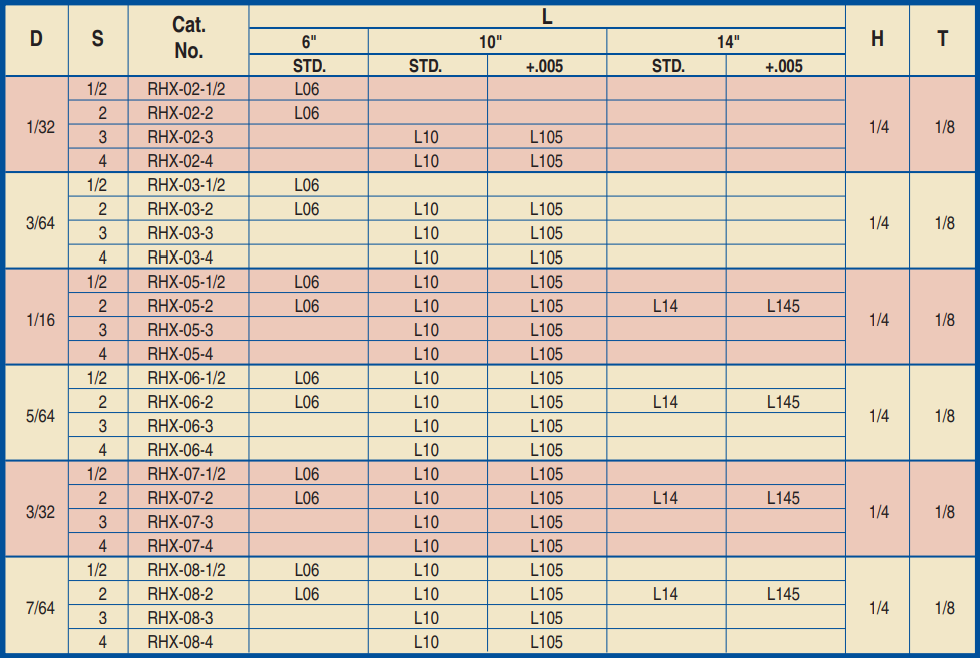 Ejector Pins Through Hard - Nitrided Shoulder Inch | 2 | 3/64 | 6" | STD | RHX-03-2L06